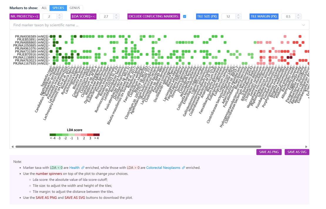 Cross-project comparisons of disease markers - GMrepo documentation