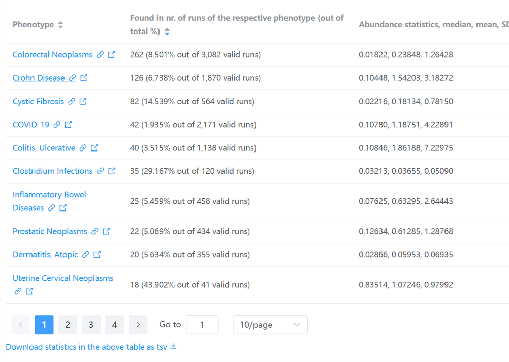 Microbe centric pages - GMrepo documentation